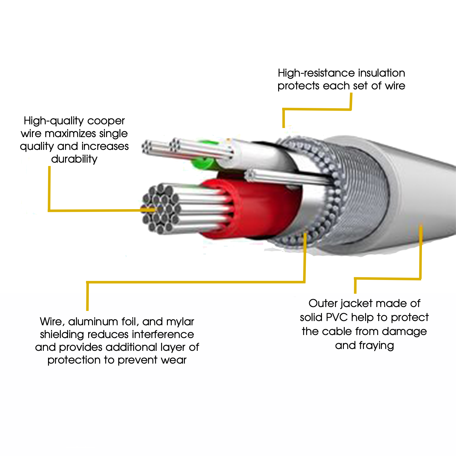 Shop 10 FT Red 3-in-1 USB Cable Online| Classy Chargers